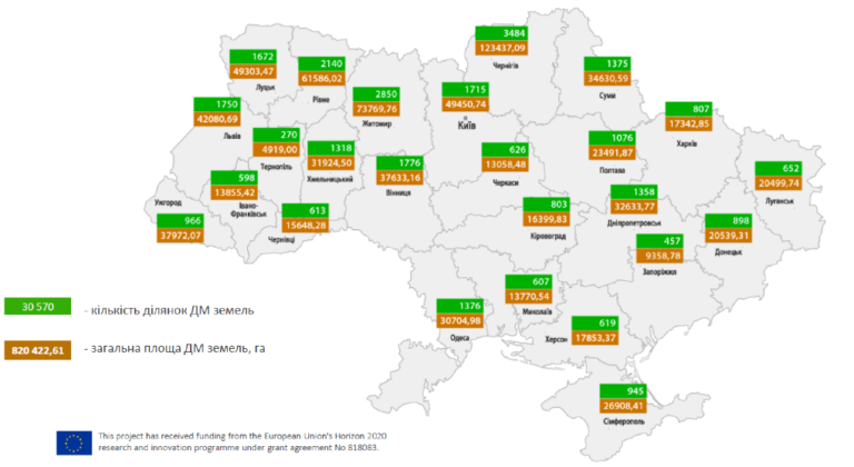 SAF: How and where to find lands in Ukraine suitable for growing energy ...