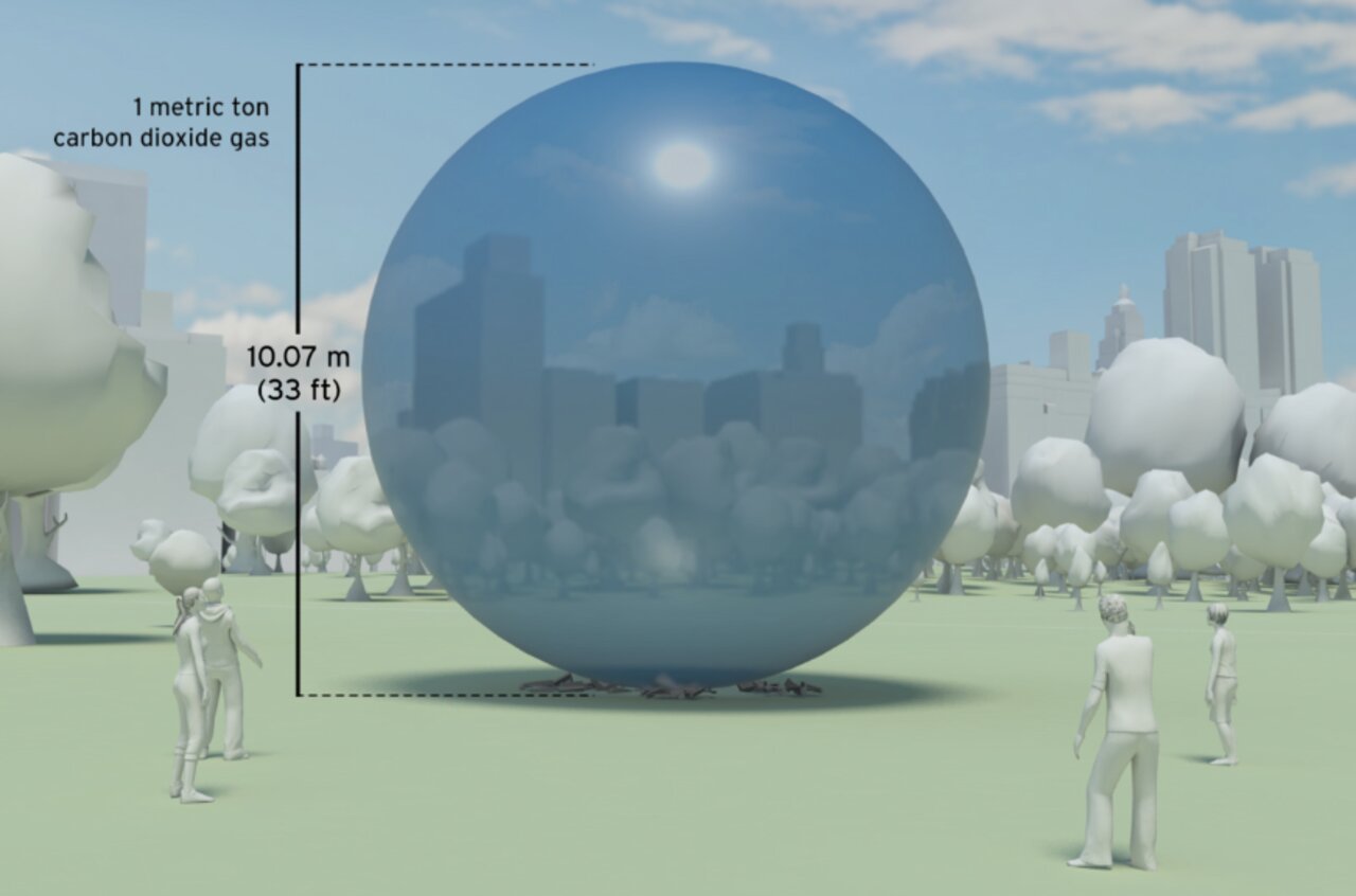 A Ton Of CO2 How Much Carbon Dioxide Do We Produce 